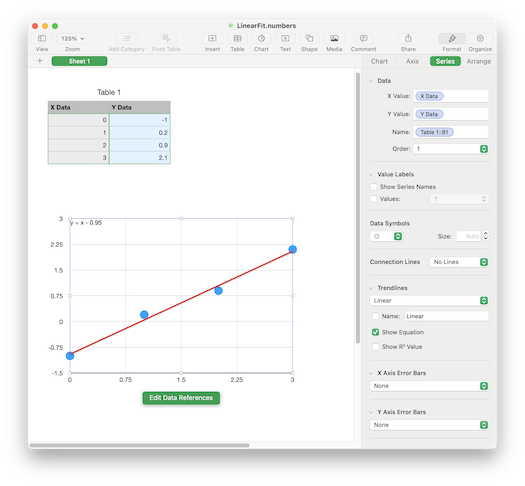 Linear Fit Using Python And Numpy Dave Dribins Blog 